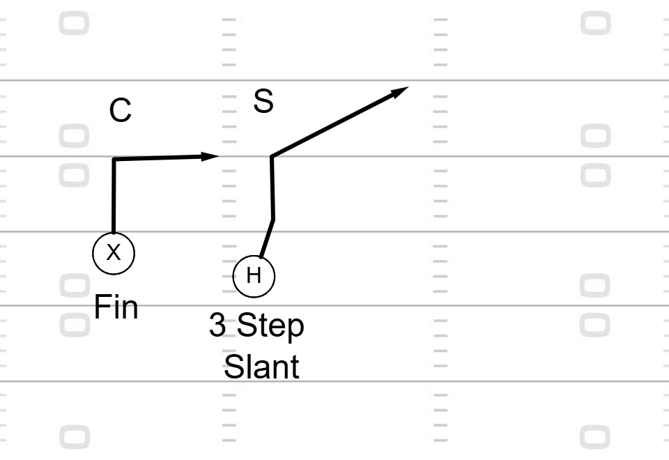Combining Wide Zone with Slant Routes - by Preston Troyer