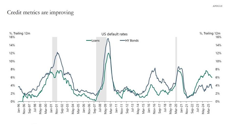 Private Debt’s Q3 2025 Performance - by Larry Swedroe