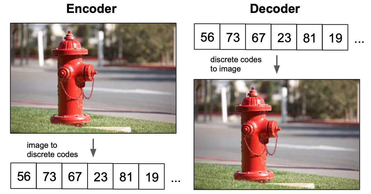 Understanding VQ-VAE (DALL-E Explained Pt. 1)