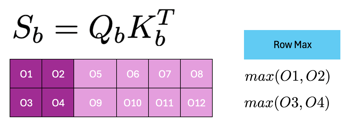 Kernel Case Study: Flash Attention - by Arunjith