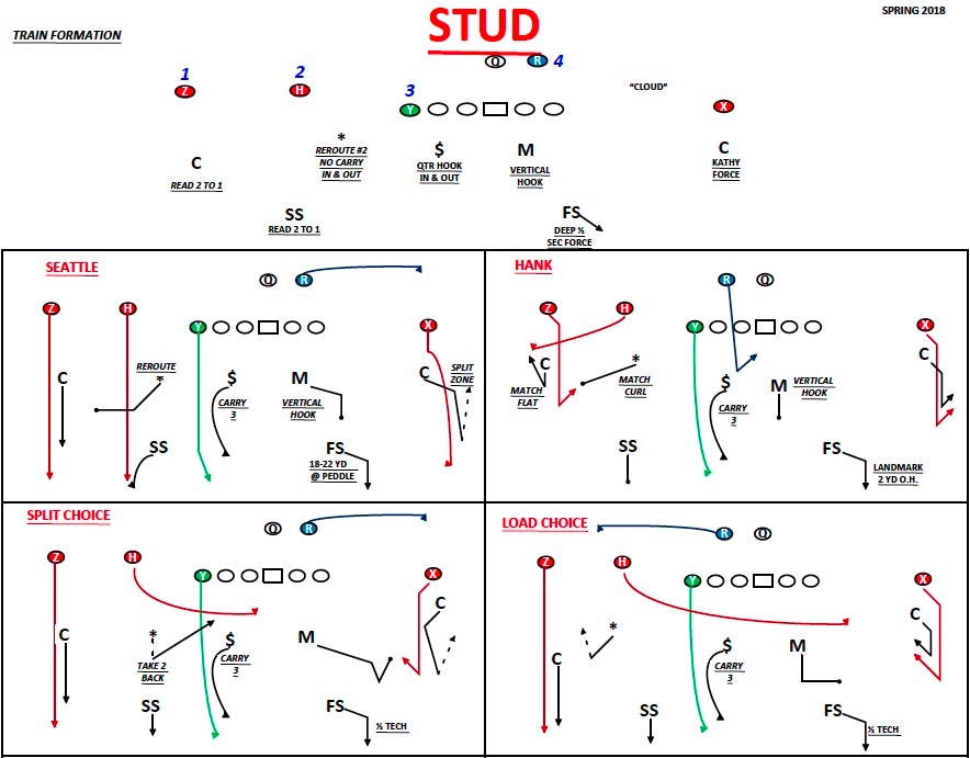 An Introduction to the Saban Cover 7 Man-Match Defense