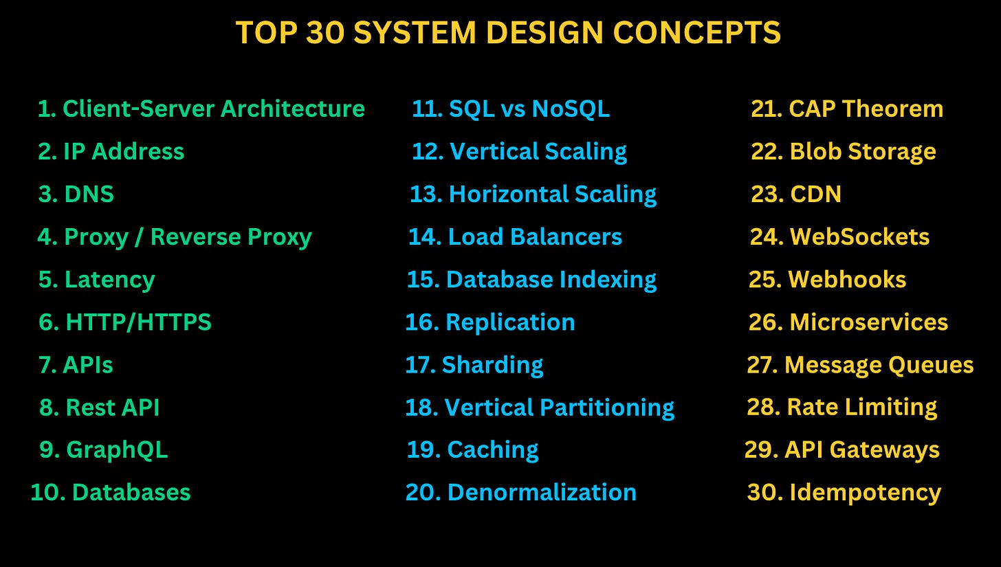 System Design was HARD until I Learned these 30 Concepts