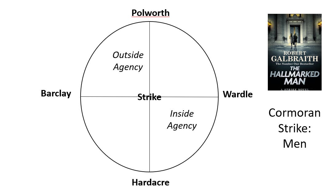 Why Hallmarked Man is the Best Cormoran Strike Novel and Will Be ...