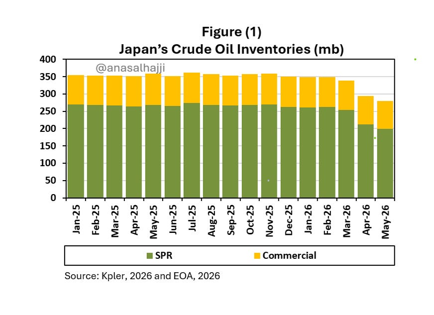DDL: Everyone is worrying about crude inventories