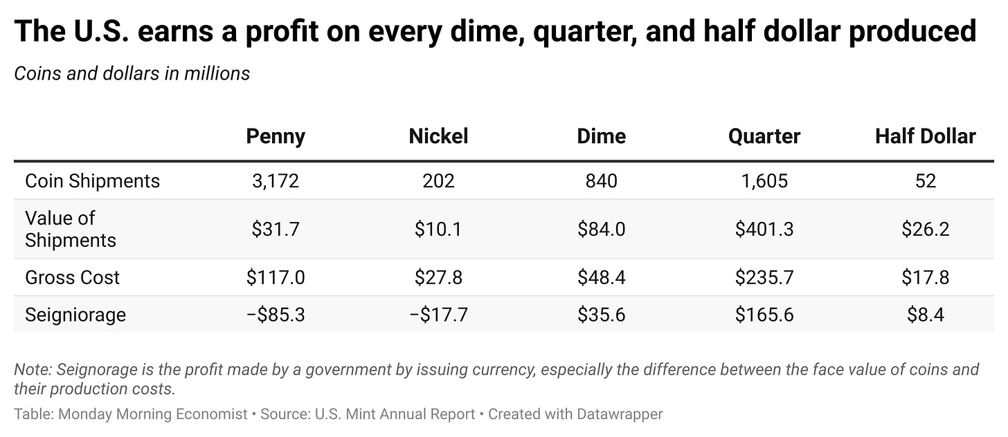 The Penny Problem Isn’t Solved—It’s Just Moved to the Nickel