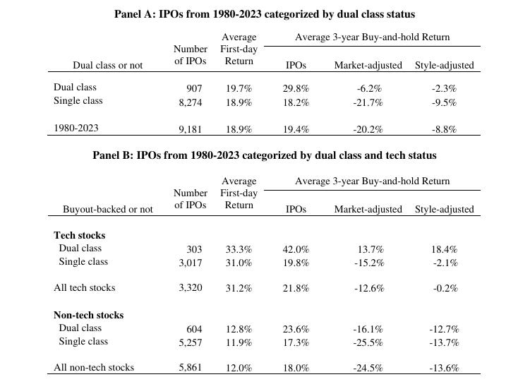 IPOs y Small Caps - by Matias Picasso and Javier Gonzalez