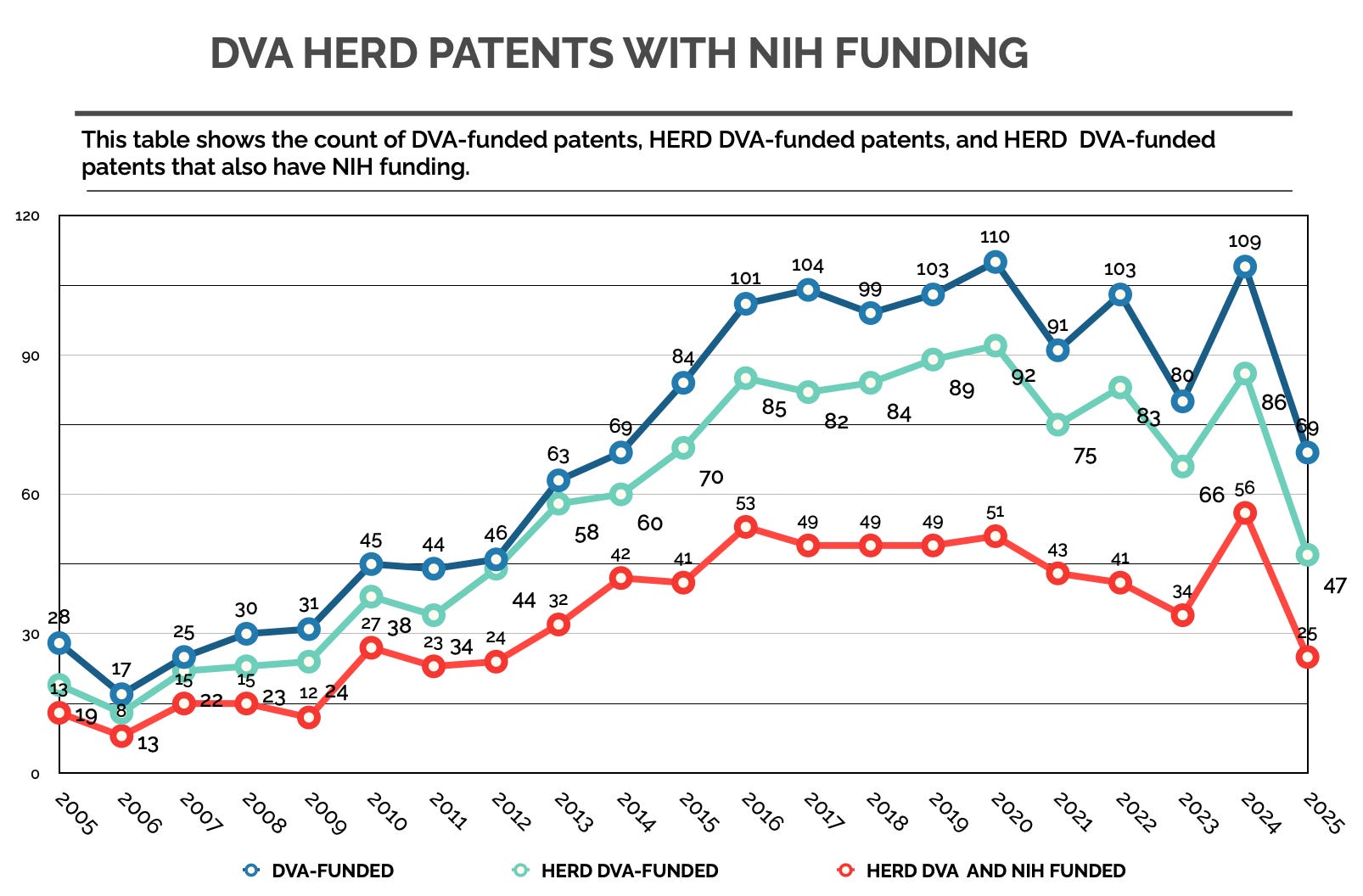 Curiouser and Curiouser! — DVA Patents Part Two