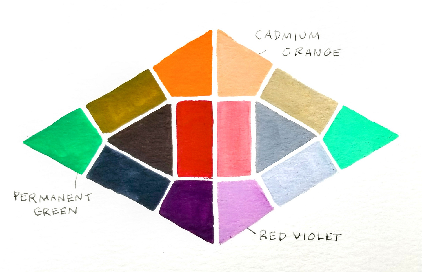 Is Green A Primary Color? - by Zoungy Kligge