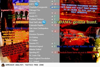 ARMCHAIR ANALYST: TACTICS FREE ZONE | Matthew Doyle | Substack
