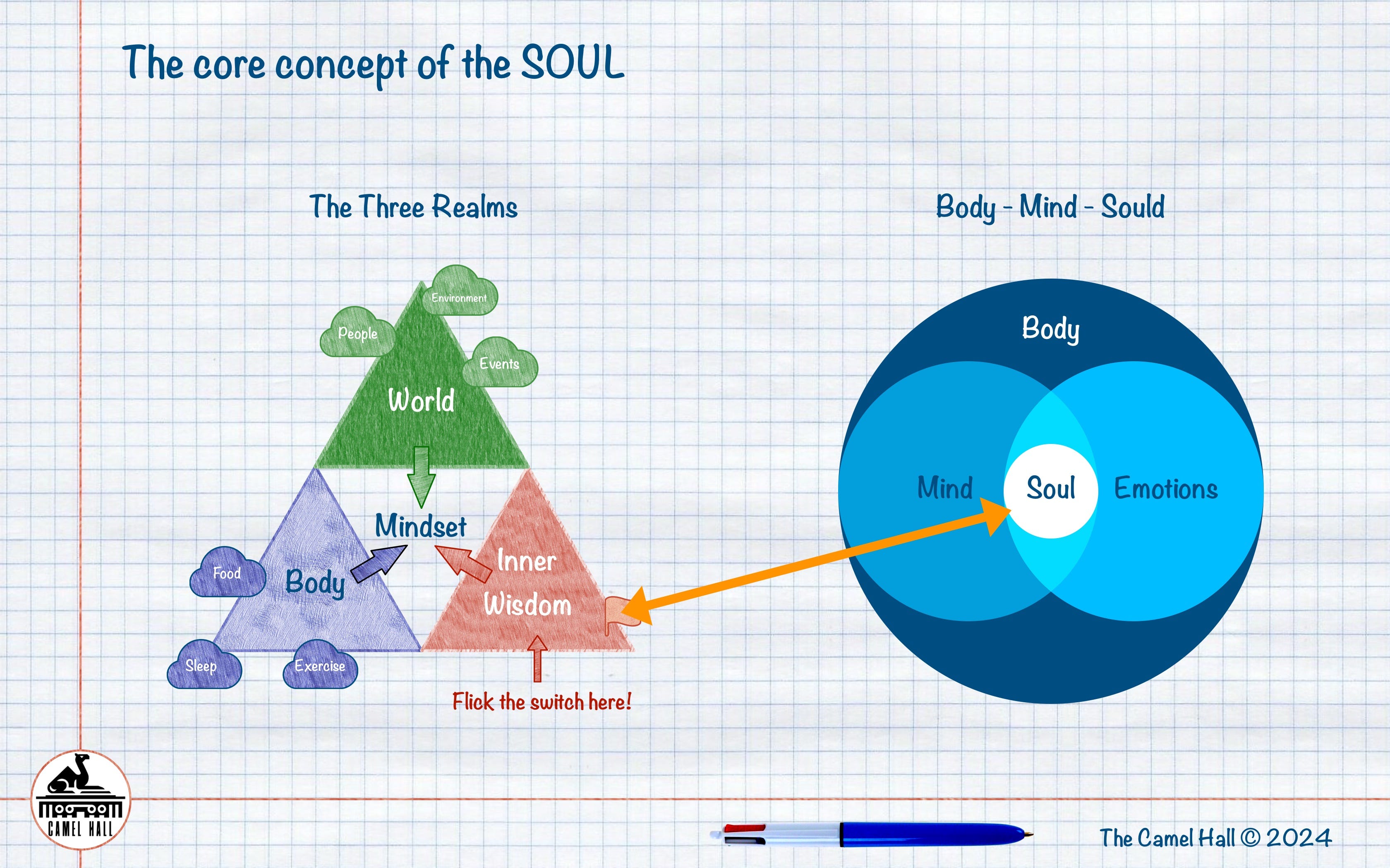 The Grand Unification Theory of Self: Bridging Ancient Wisdoms and ...