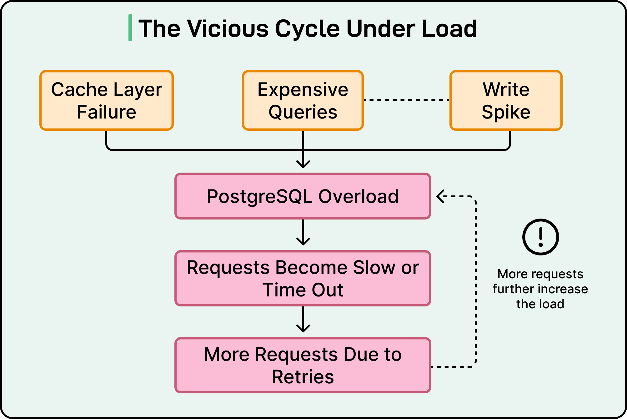 How OpenAI Scaled to 800 Million Users With Postgres