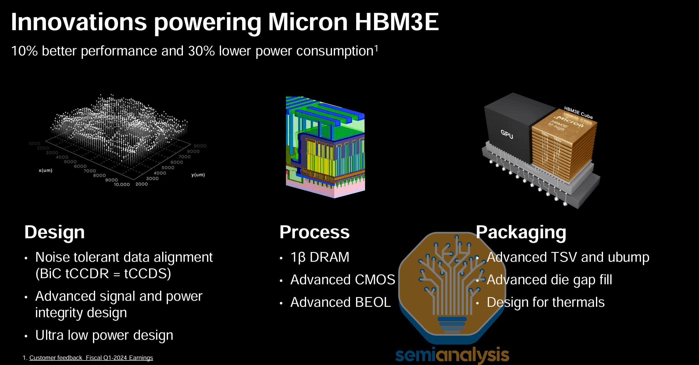 Scaling the Memory Wall: The Rise and Roadmap of HBM