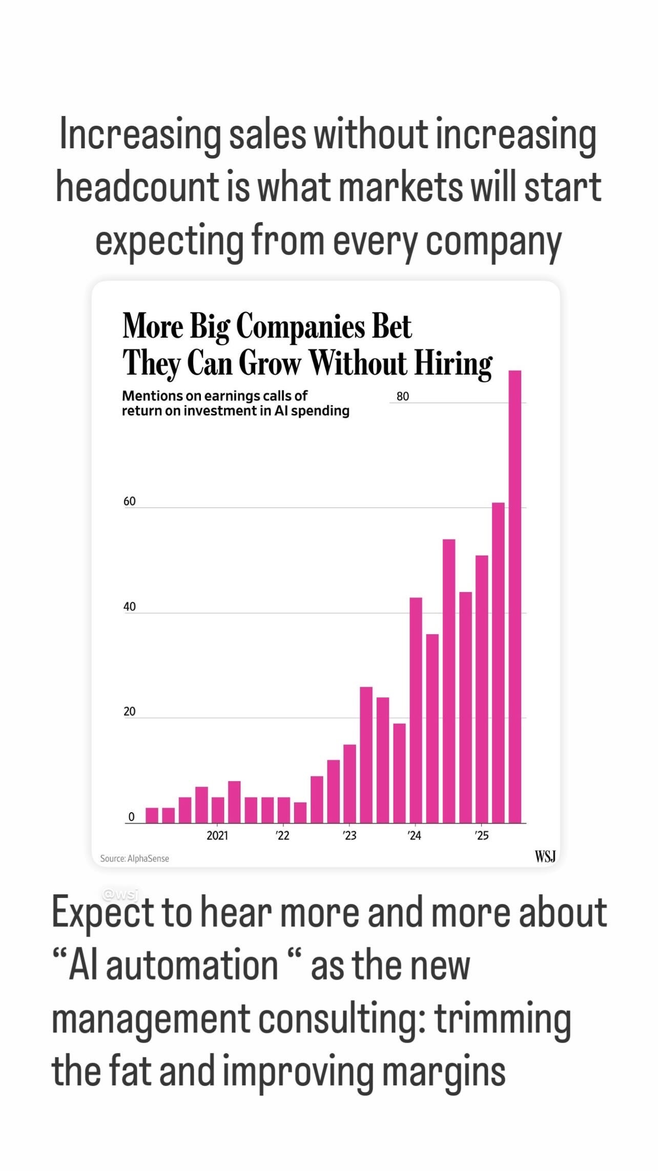 Prof Rod | AI Automation (@profrodai): "The new norm: increase sales ...