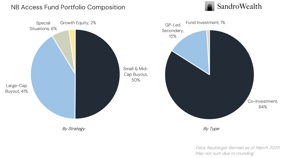 Institutional Results, Individual Access: Private Equity with Neuberger ...
