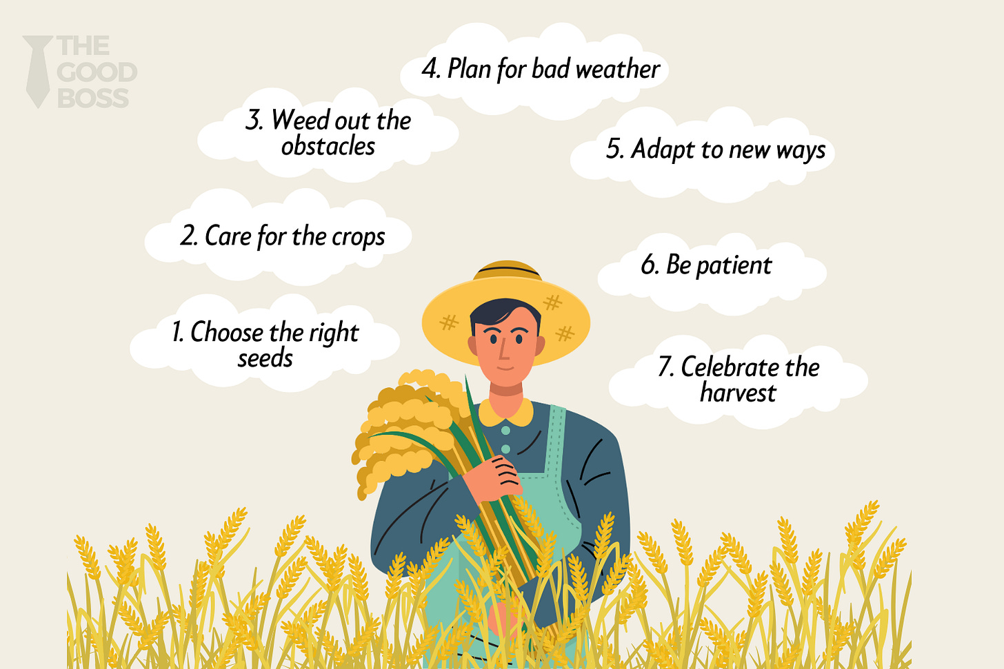 Think Like a Farmer: 7 Powerful Leadership Lessons From The Farm