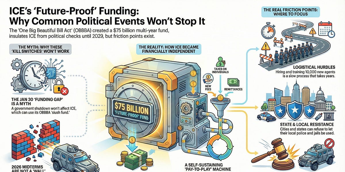The ‘One Big Beautiful Bill Act’ (OBBBA) and Its Impact on ICE Funding