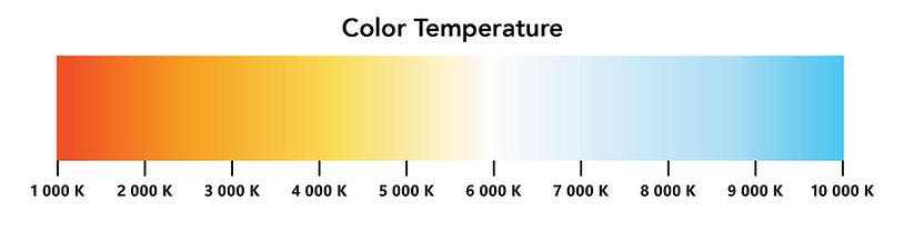 Electromagnetic Radiation Explained - by Tanner Janesky