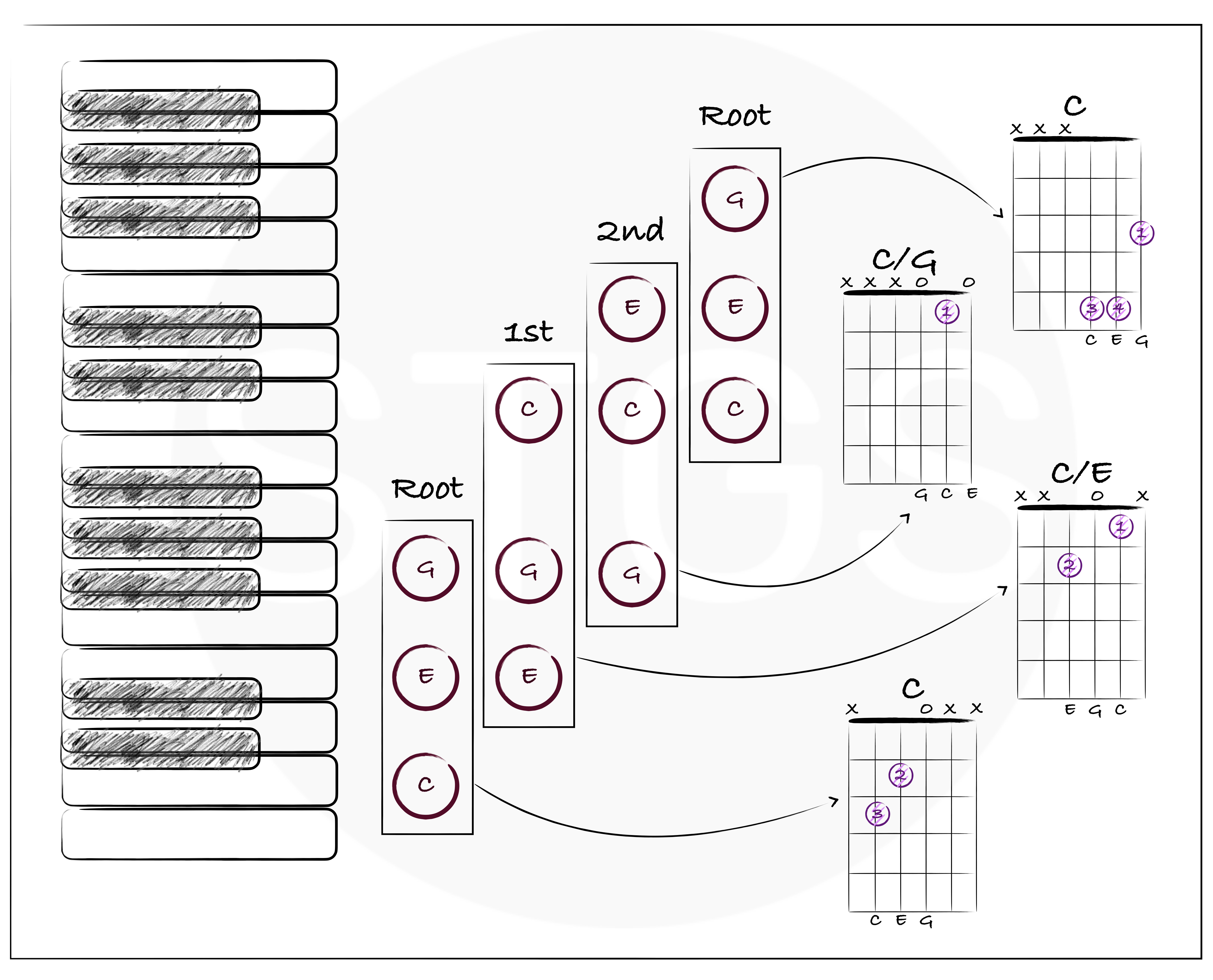 Discover Triad Inversions - by Rob Taylor