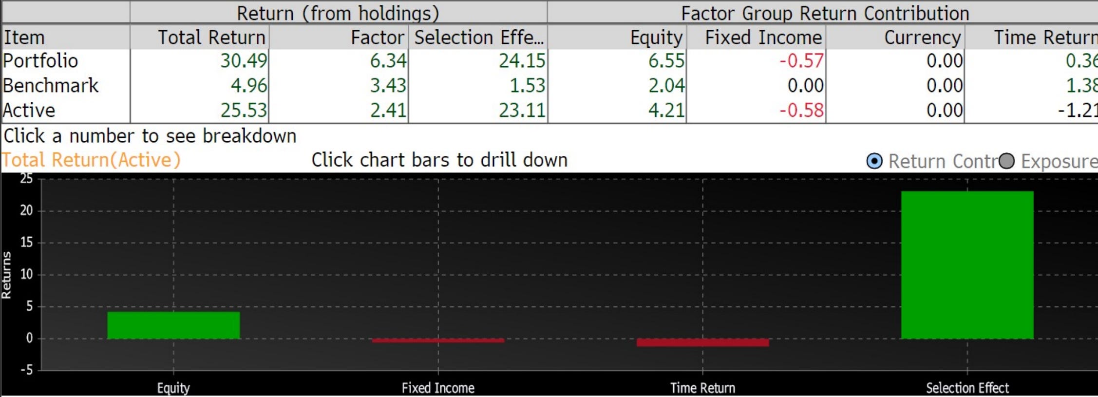 The Citrindex: Part One - Citrini Research