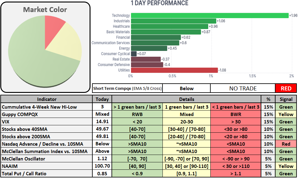 Quiet Optimism Into the Holidays - by Laurentiu Chisca