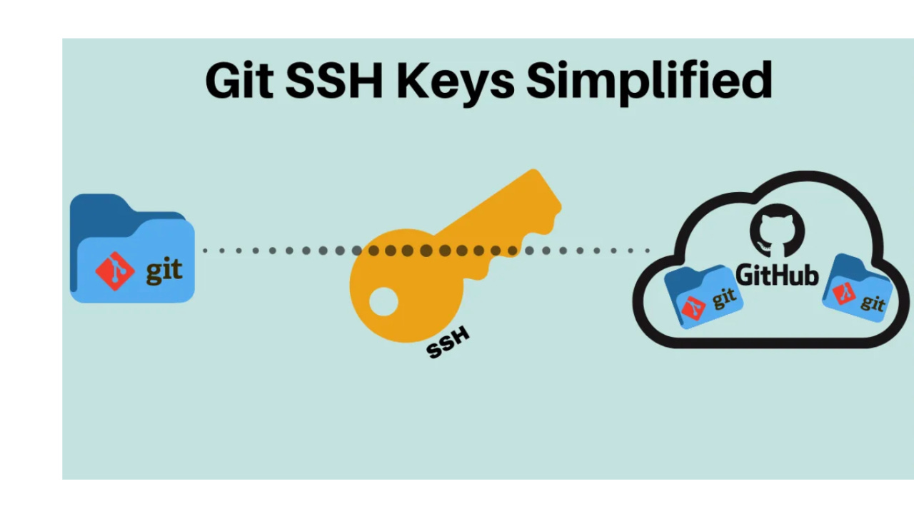 Setting up SSH tunnel with Github - by Abhijit Paul