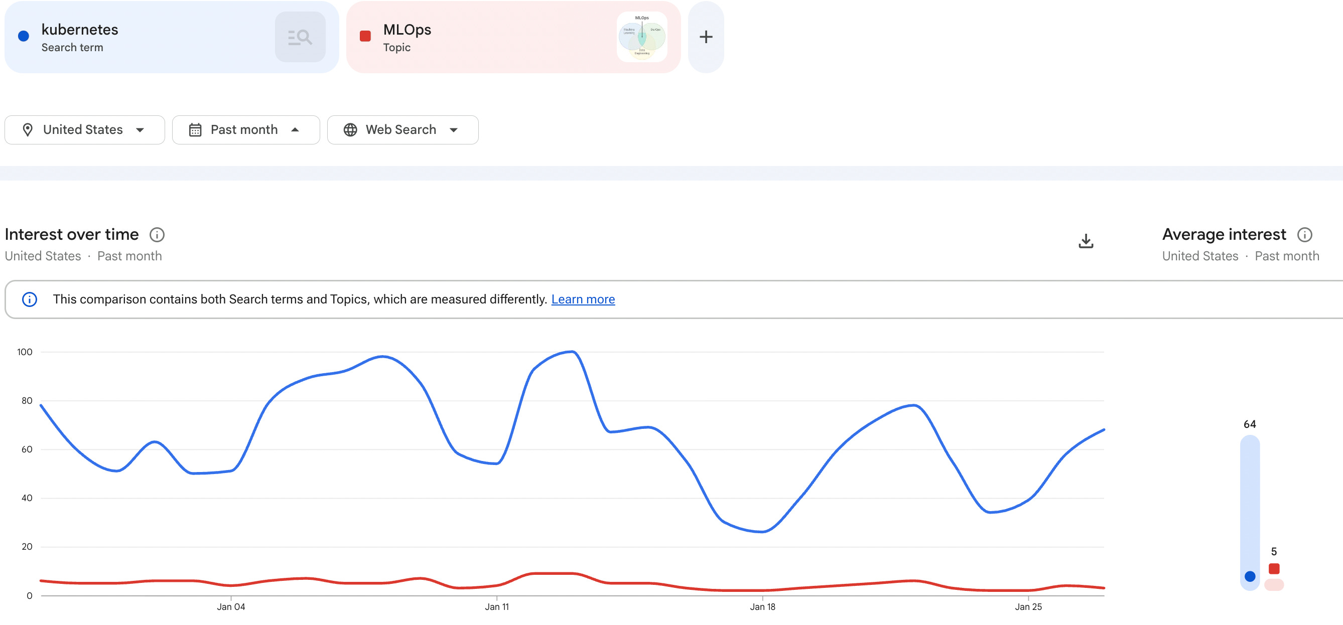The 6 hooks mistakes that are killing your data science posts.