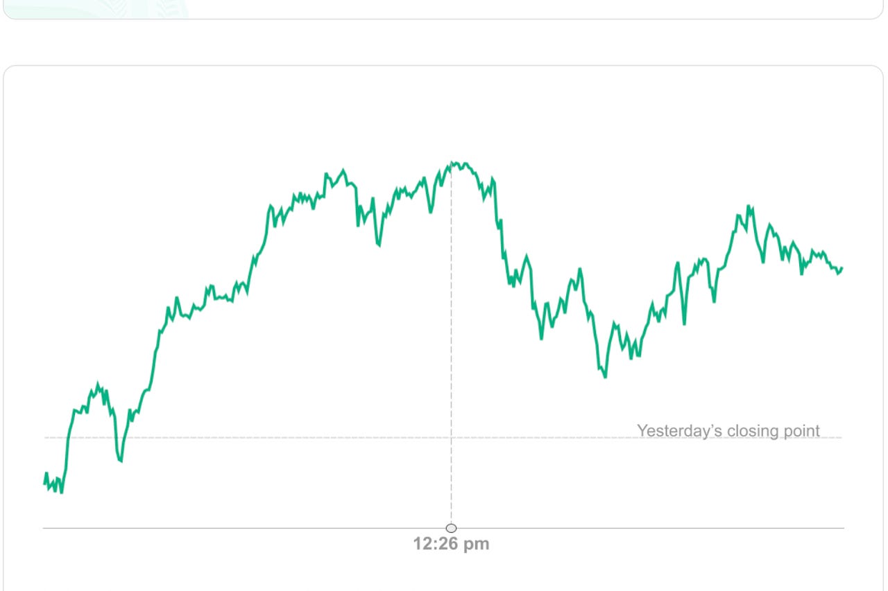 Groww Digest | Substack