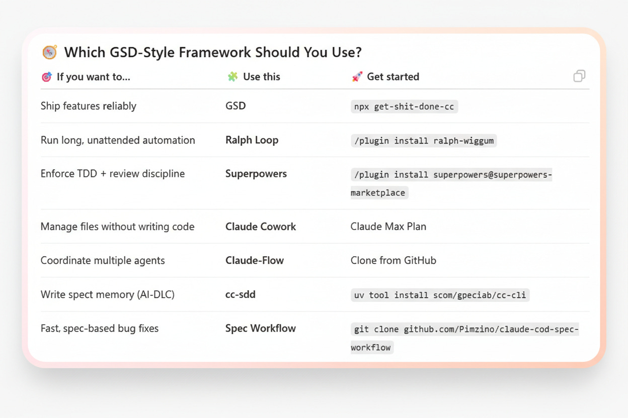 The Rise of “Get-Shit-Done” AI Product Frameworks