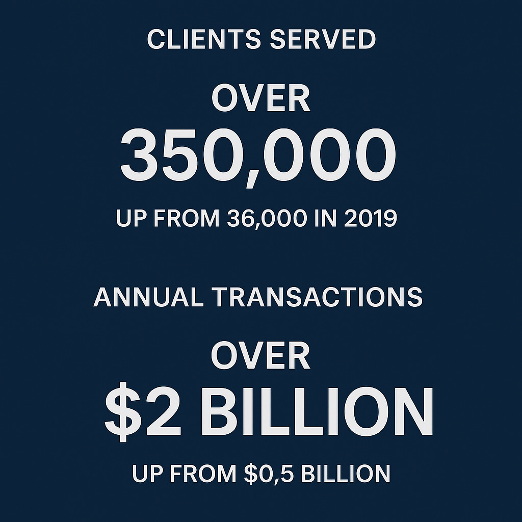 22# Case Study: Yoco South African Leading Payment tool