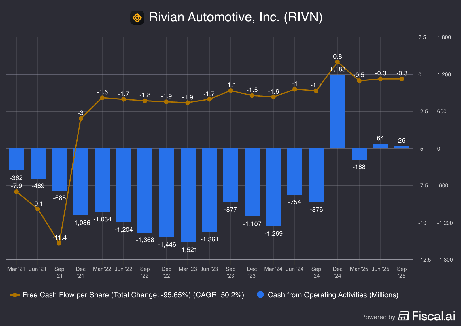 Rivian’s Inflection Point: From Auto Underdog to Autonomous Platform.