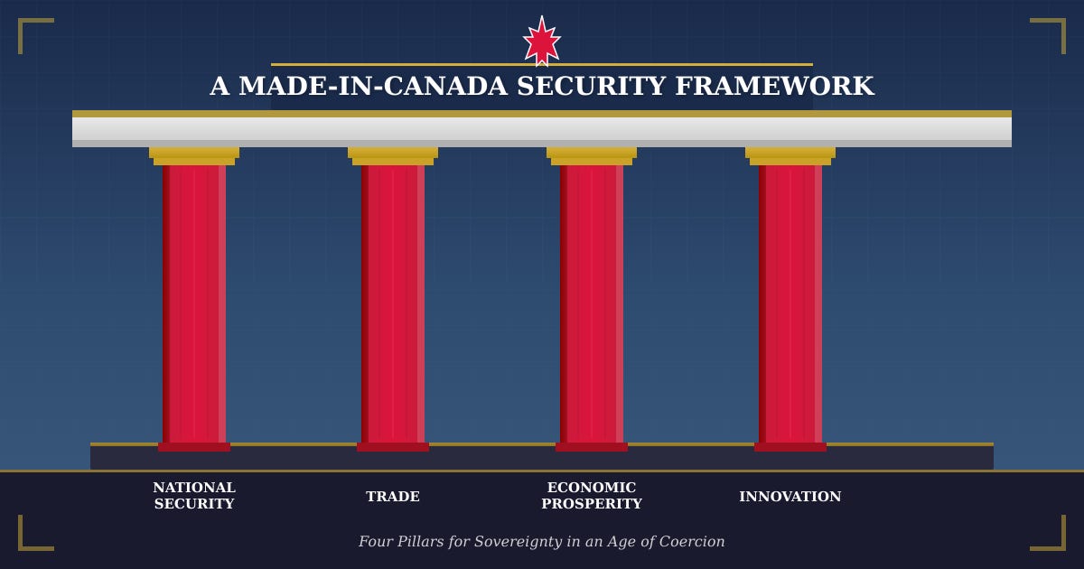 A Made-in-Canada National Security Framework: