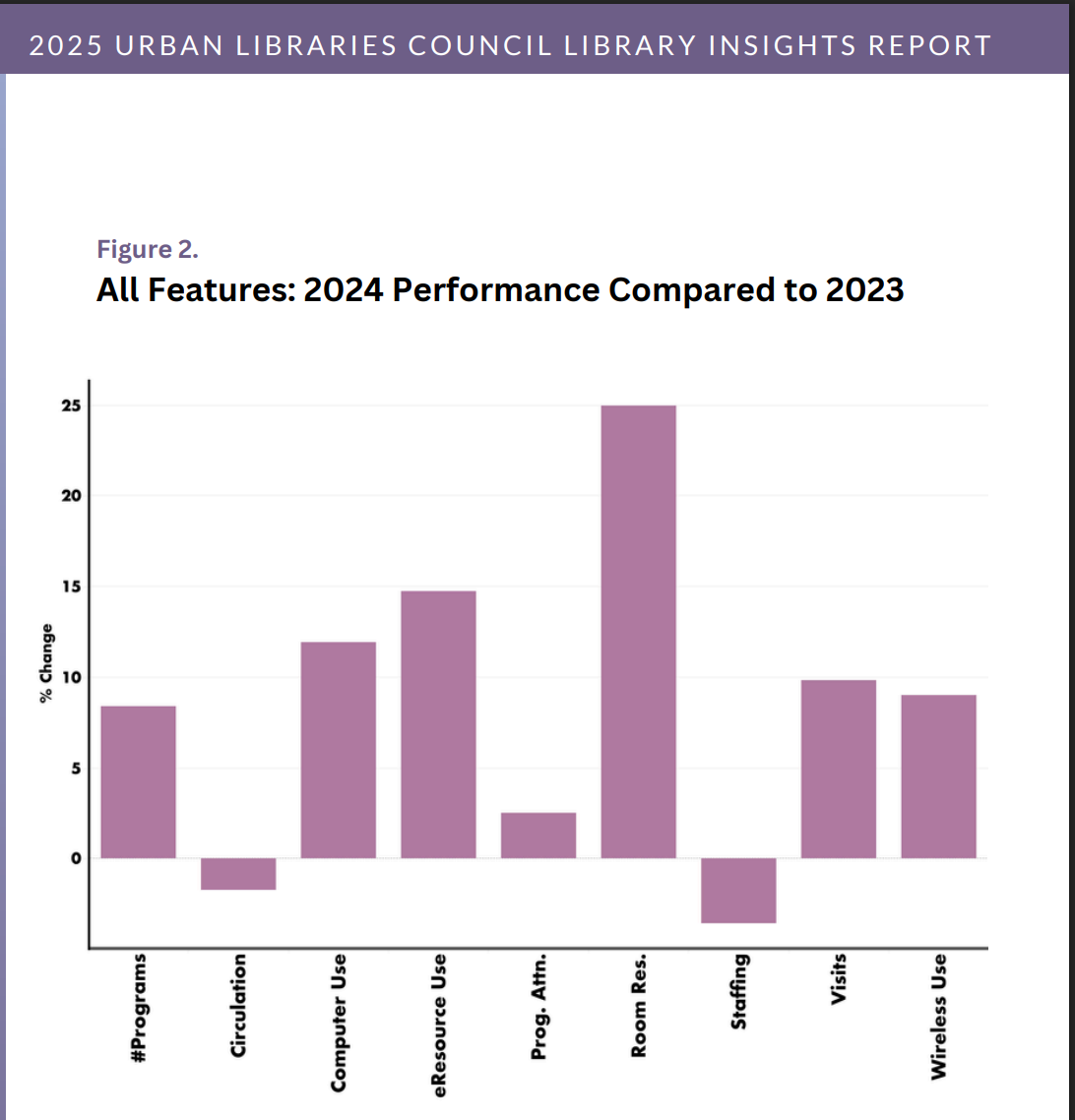 Future of Urban Libraries Is Going Broader and Closer