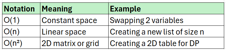 Demystifying Data Structures, Sorting Algorithms, and Big O Complexity ...