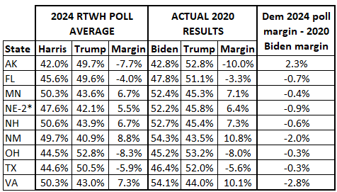 The demographic swingometer returns - by Patrick Ruffini