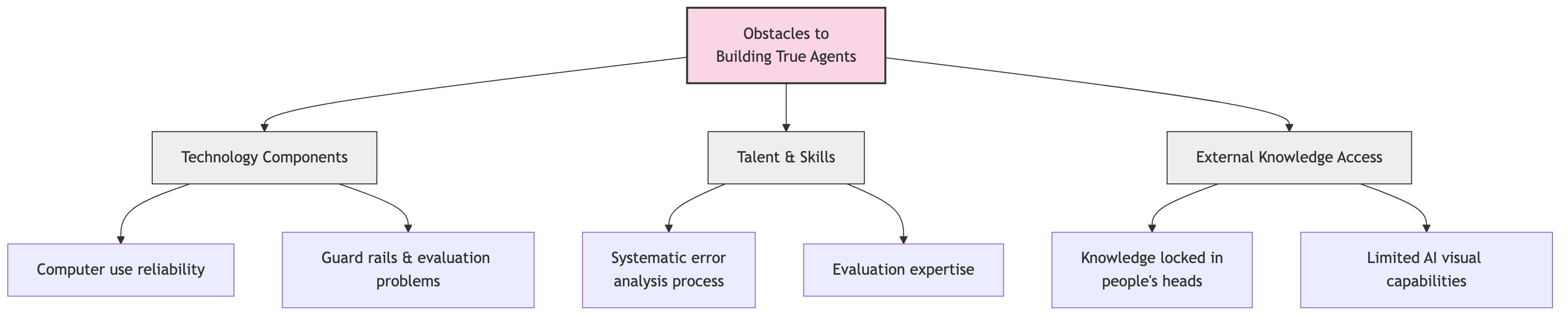 Agentic AI, Vibe Coding, and Leadership by Andrew Ng from No Priors ...