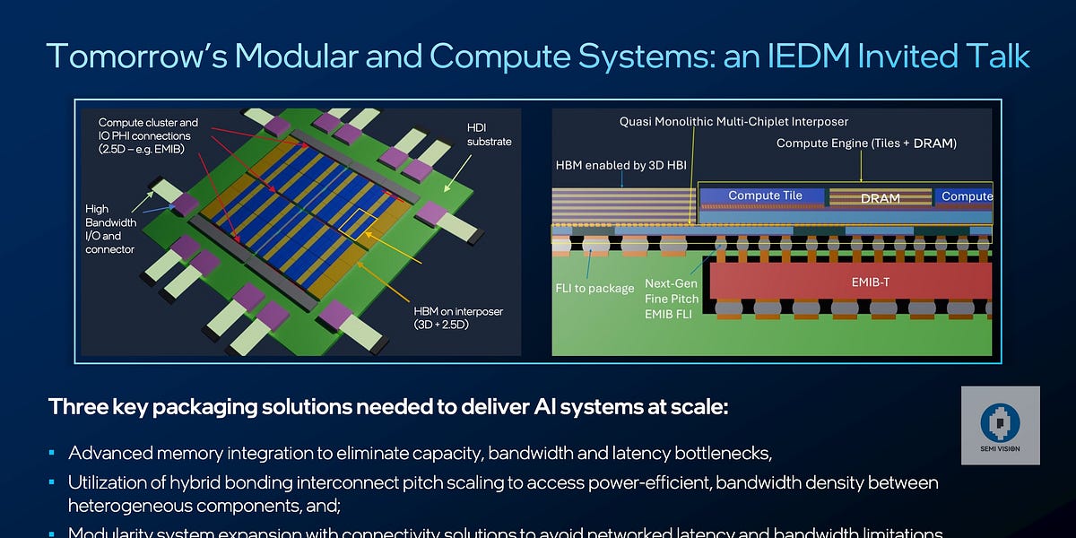 Intel Showcases Groundbreaking Innovations at IEDM 2024