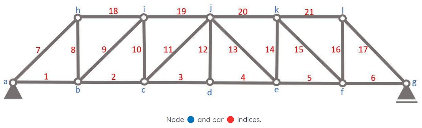 Trusses - by Laurin Ernst - Structural Basics
