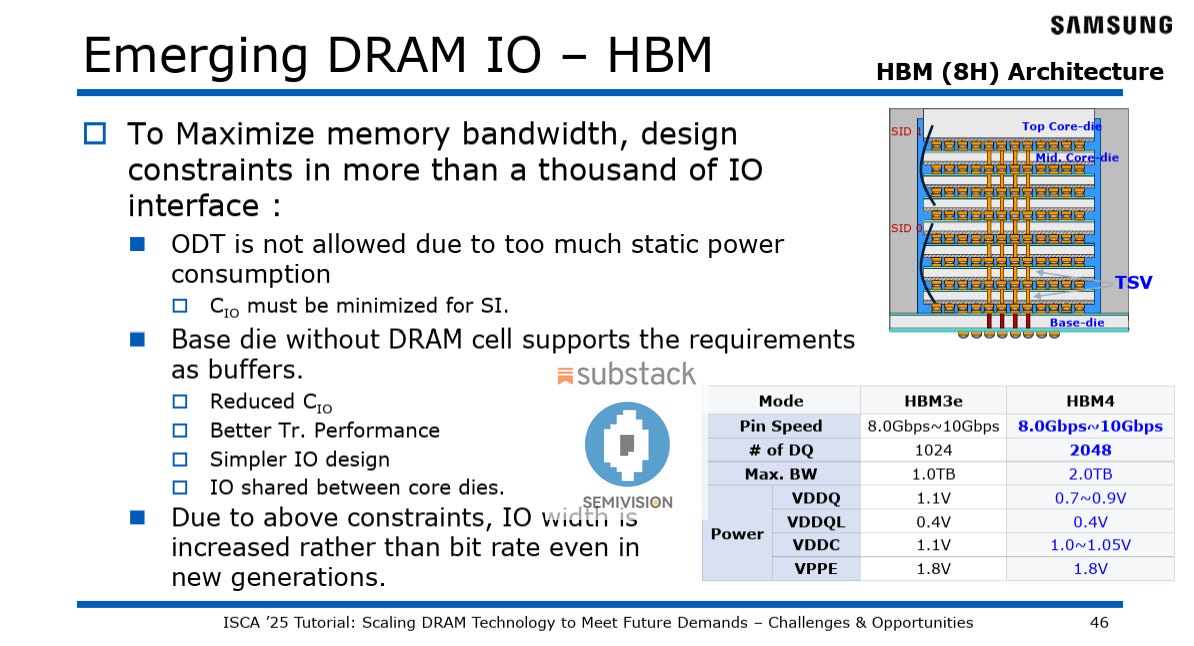 Can ZAM Replace HBM? Intel and SoftBank Push Radical Memory Architecture