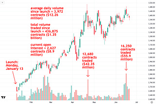 The Bubble Bubble Report | Jesse Colombo | Substack
