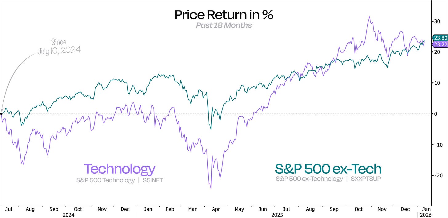 Broad Bull, Tactical Tech - Duality Research