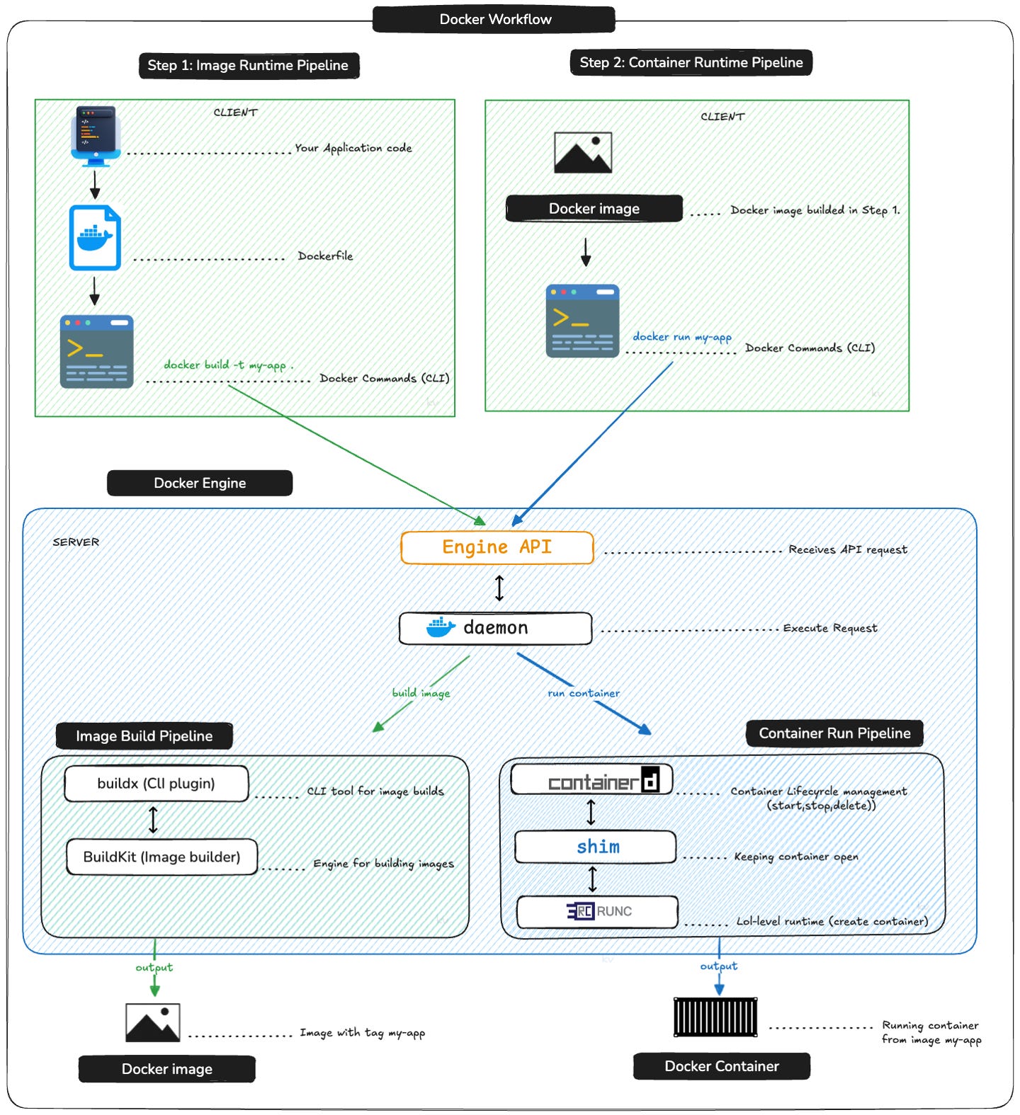 Docker images! Everything you need to know!
