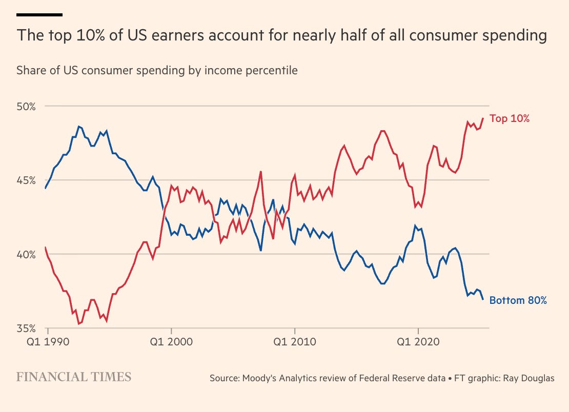 The AVERAGE Consumer - by Andrew Sarna - Off The Charts