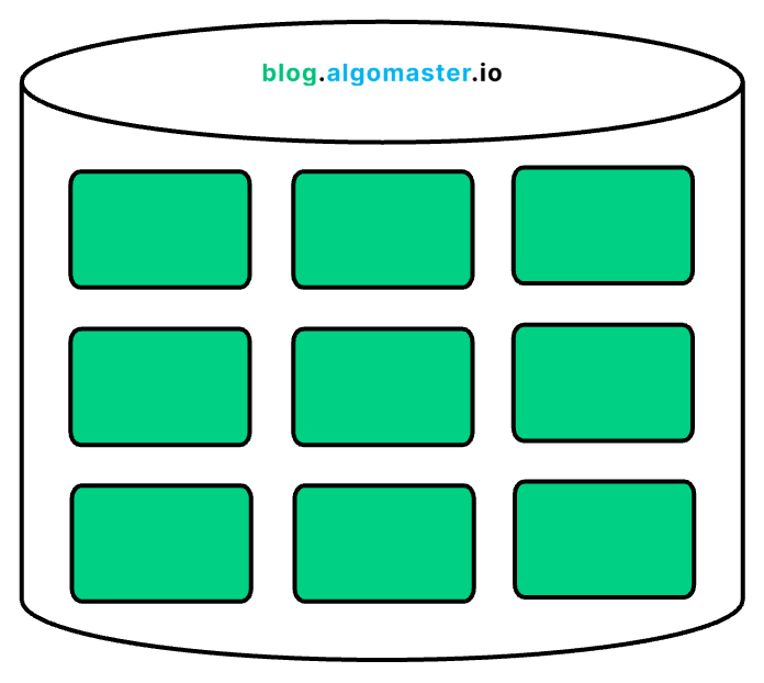 File Storage vs Object Storage vs Block Storage