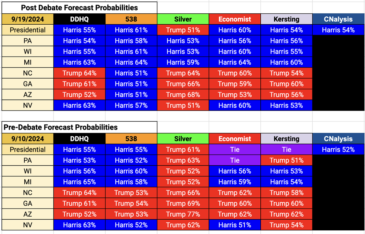 The demographic swingometer returns - by Patrick Ruffini