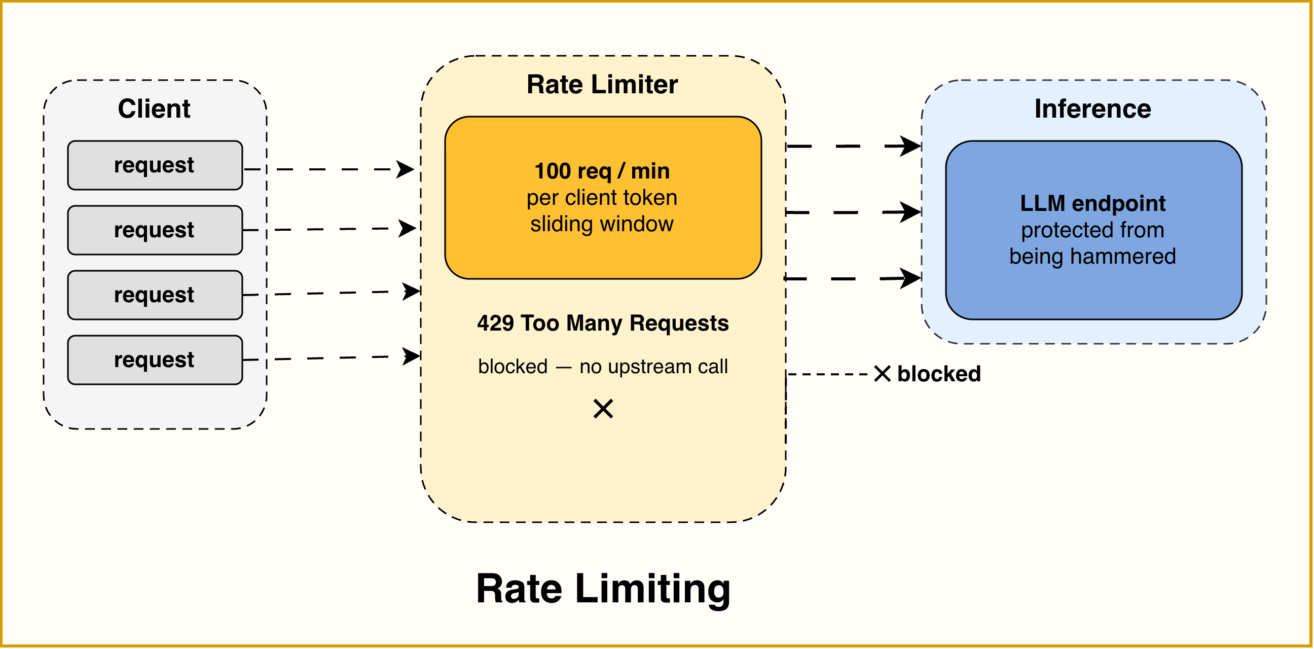 System Design for AI Engineers: 7 patterns you should know in your ...