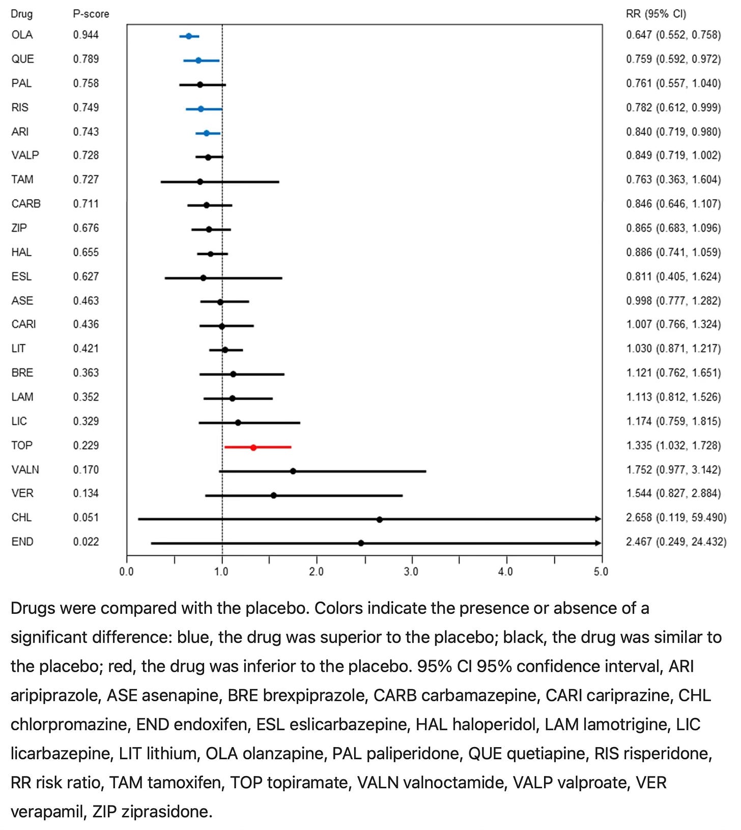 abilify dose for bipolar 2