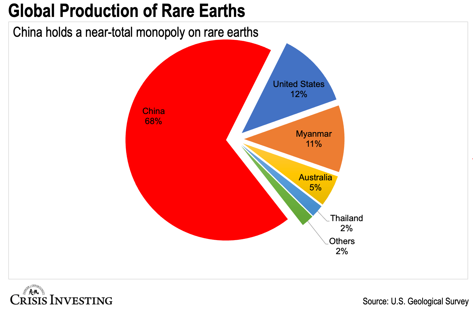 U.S.–China Tensions Are Heating Up—And Here’s How We’ll Profit