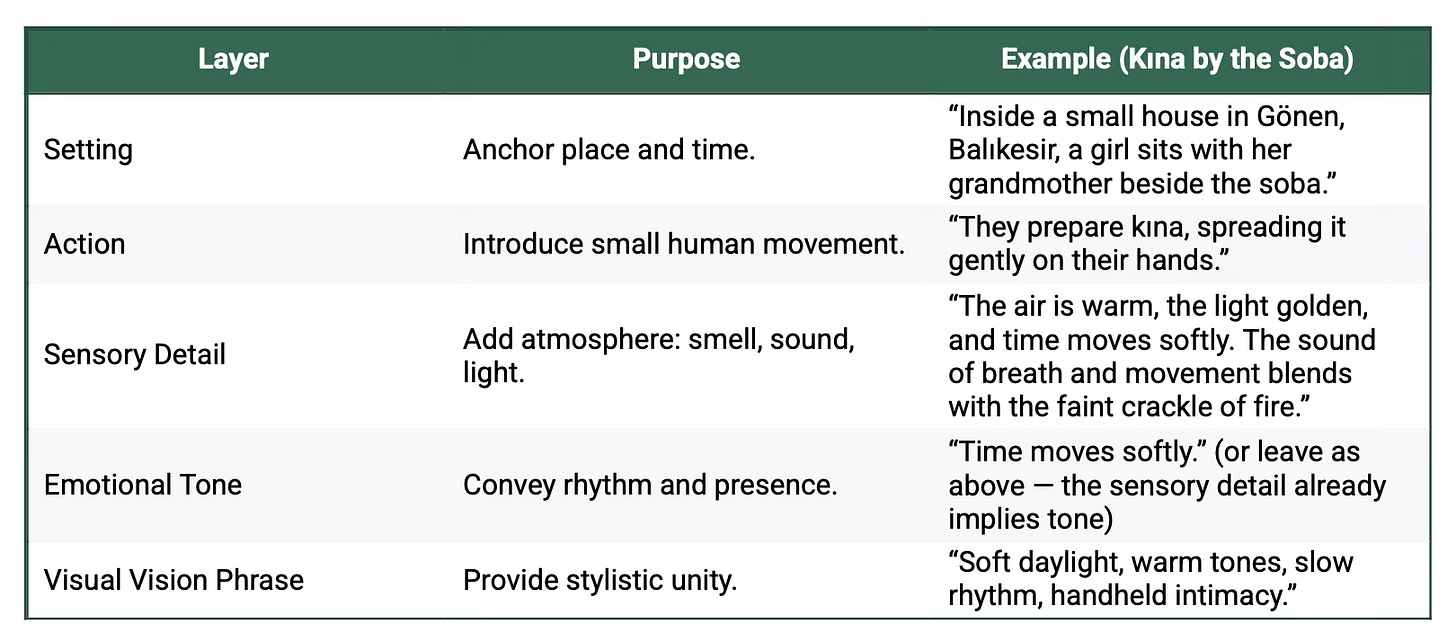 visual prompts examples