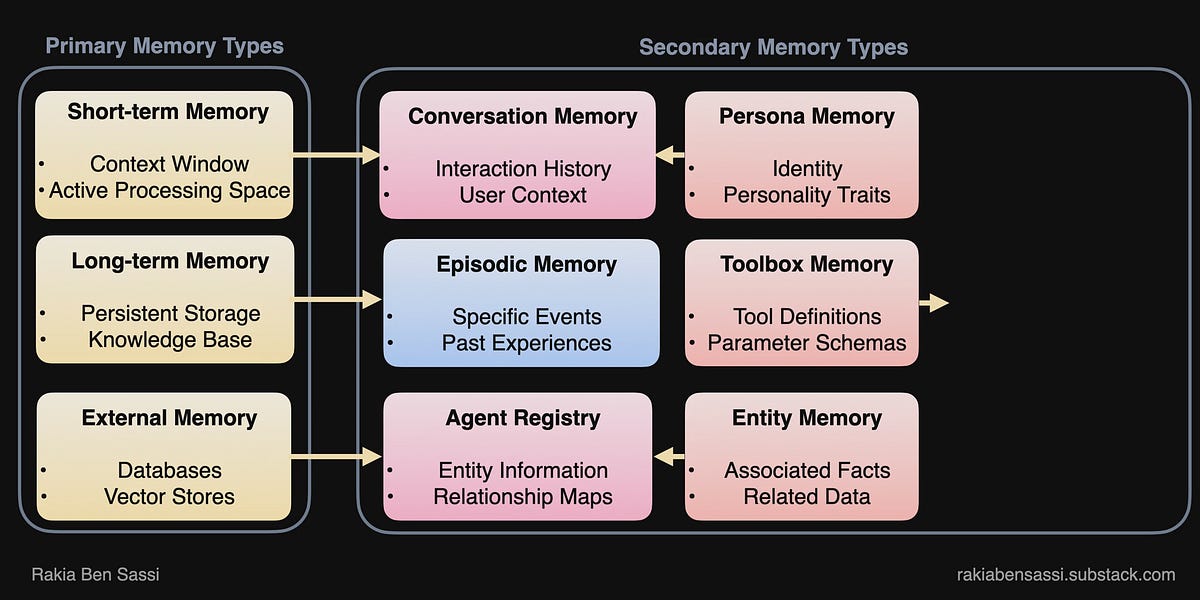 implicit memory types