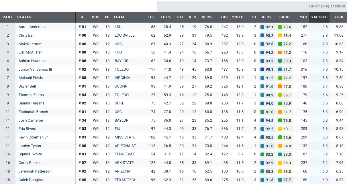 2026 Draft Prospect Watch | Page 382 | FinHeaven - Miami Dolphins Forums